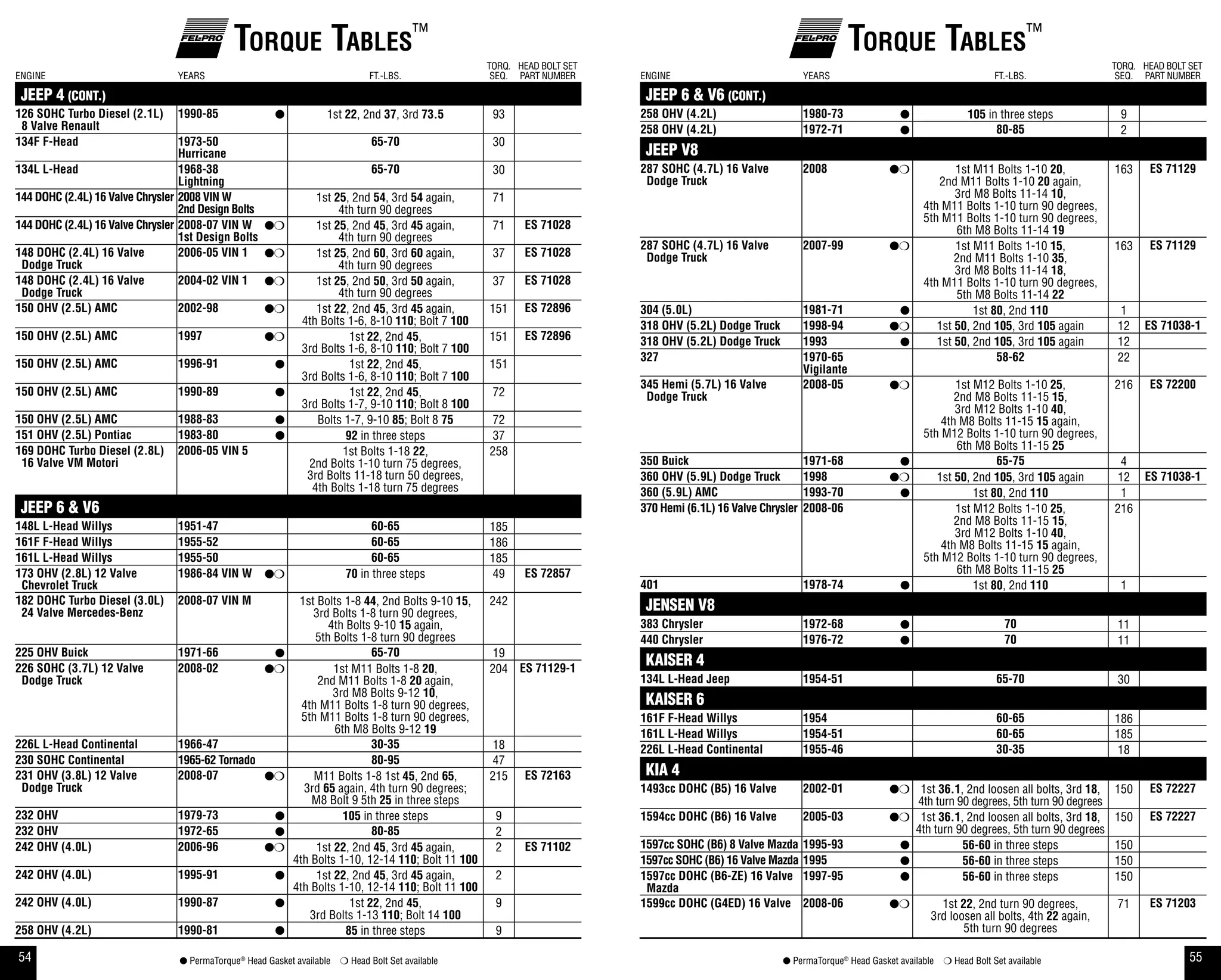 94231565 torque-specs-guide | PDF