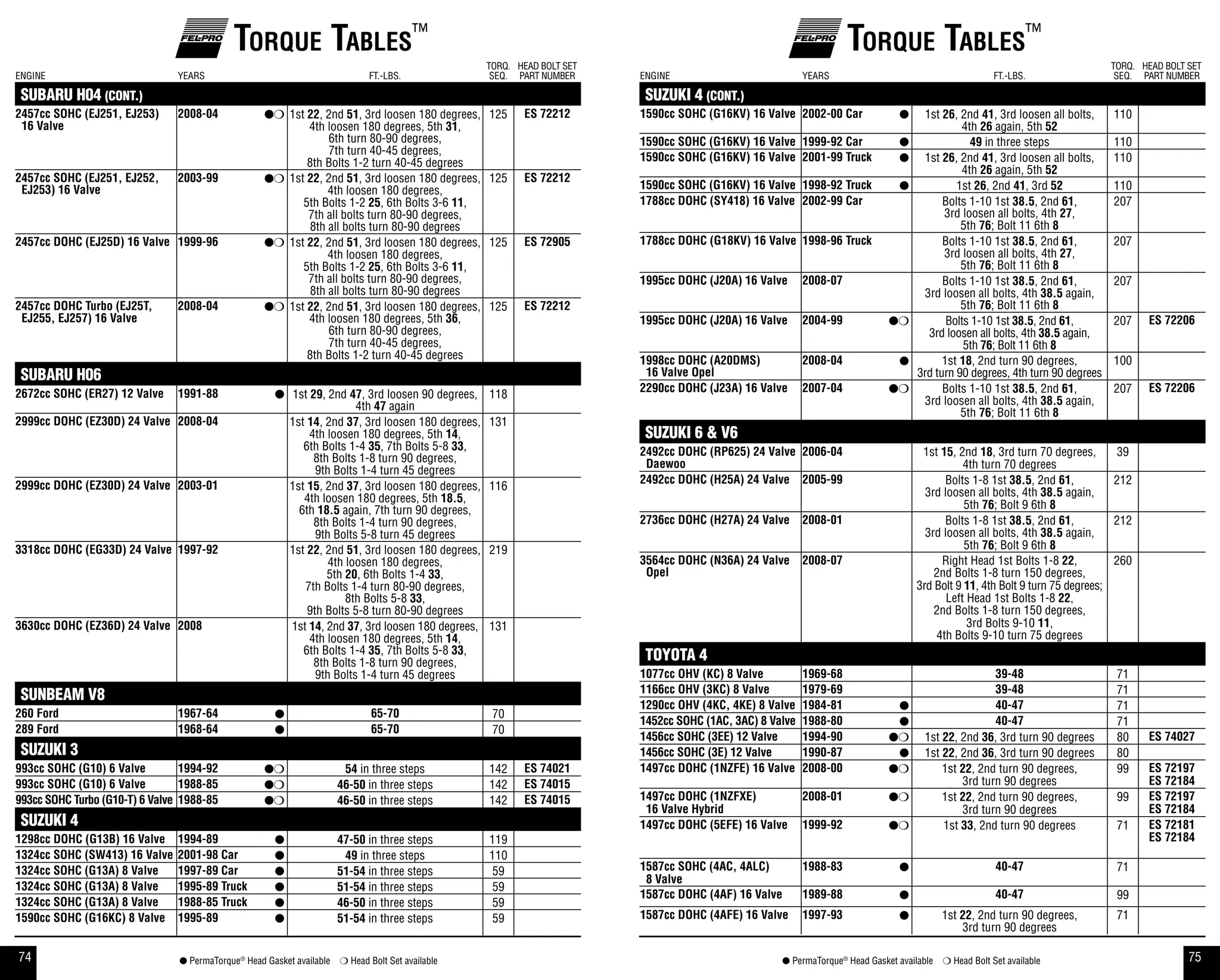 94231565 torque-specs-guide | PDF