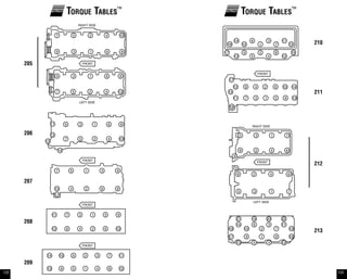 Head Bolt Torque Specs And Pattern EvolutionM Mitsubishi, 50% OFF