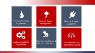 iFluids_Trainings 2016 | PPTX