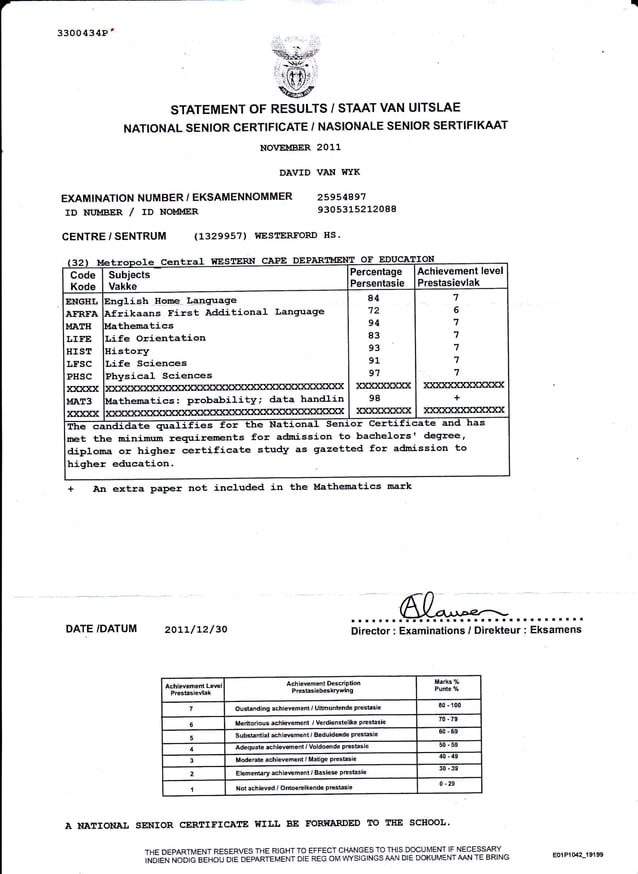 Matric Results | PDF