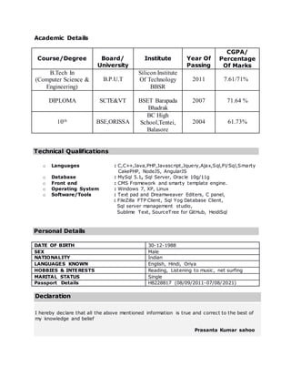 Software developer having 4.5 years of work experience in Ecommerce & E ...