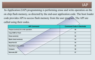 ELECTRONIC AND - Copy (1) | PPT