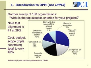 PMINEO_2012_03_OPM3_Organizational_PM_Maturity | PPT