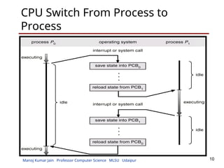 Operating System: CPU Process Scheduling | PPT