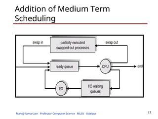 Operating System: CPU Process Scheduling | PPT