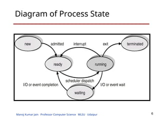 Operating System: CPU Process Scheduling | PPT