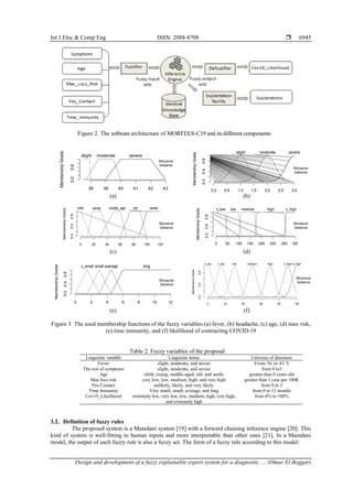Design and development of a fuzzy explainable expert system for a diagnostic robot of COVID-19 ...
