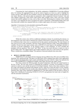 Design and development of a fuzzy explainable expert system for a ...