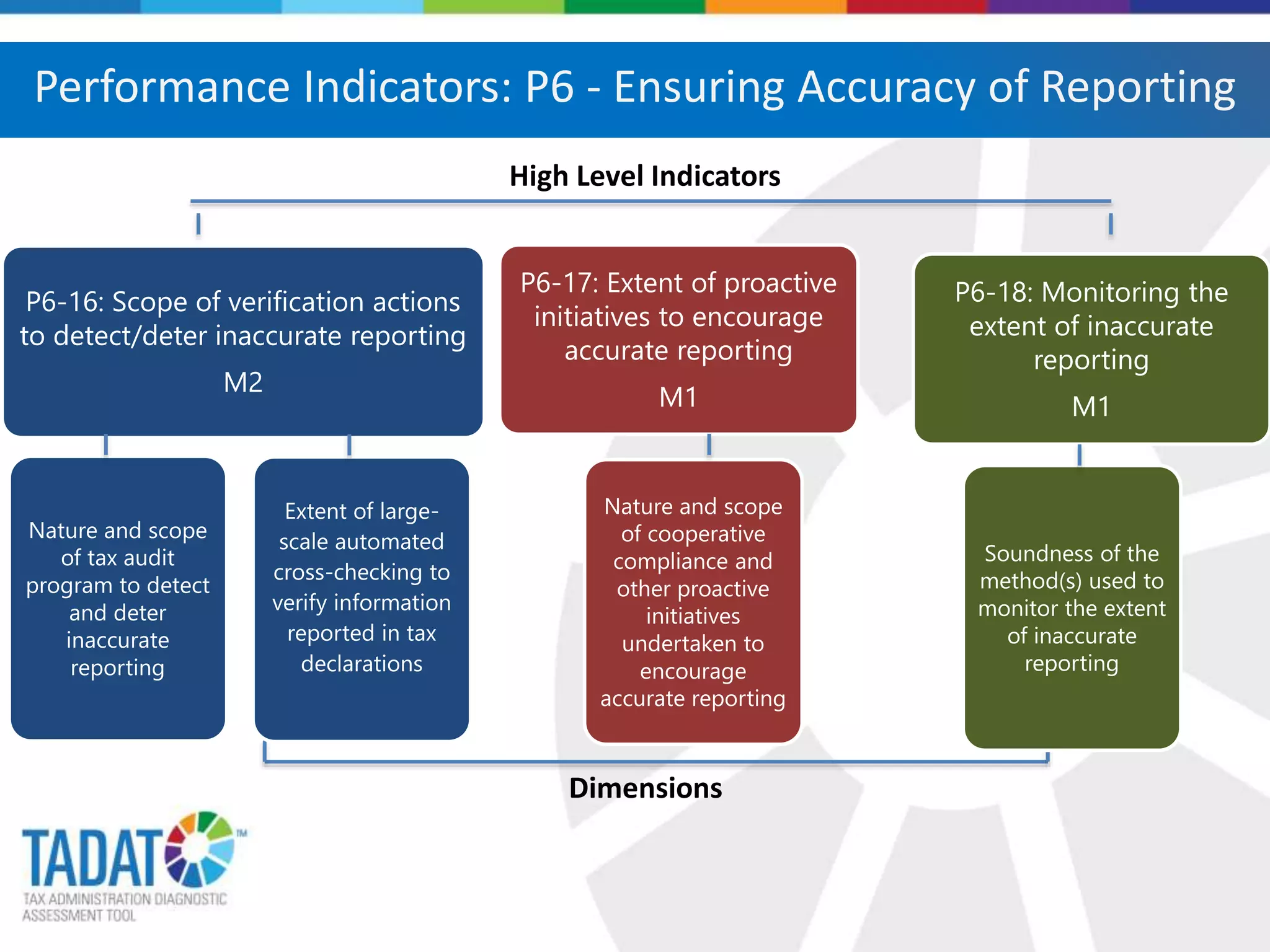 9437381 TADAT POA6 : | PPT