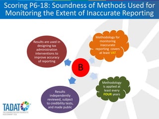 9437381 TADAT POA6 : | PPT