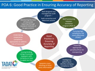 9437381 TADAT POA6 : | PPT