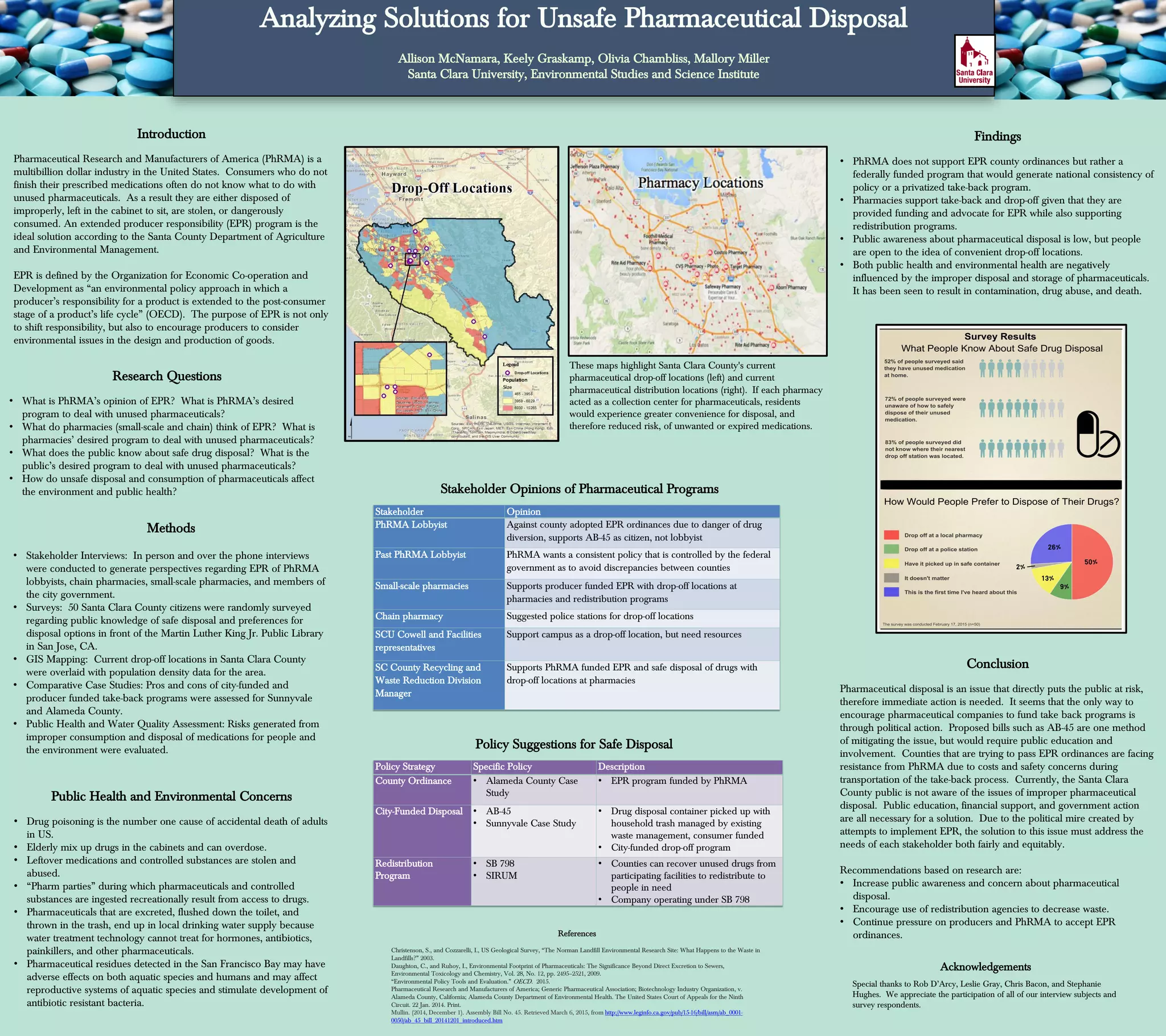 ENVS capstone poster | PPT