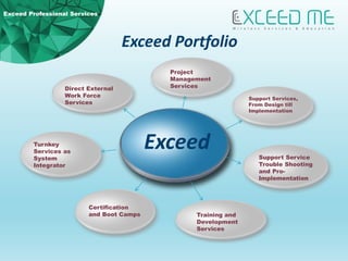 Exceed Professional Services DMCC | PDF