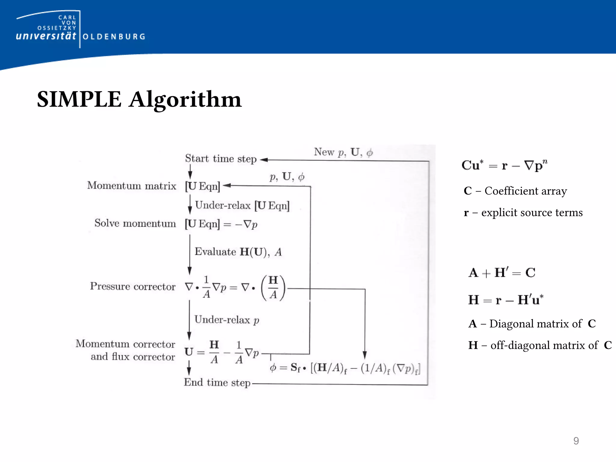 buoyantBousinessqSimpleFoam | PDF