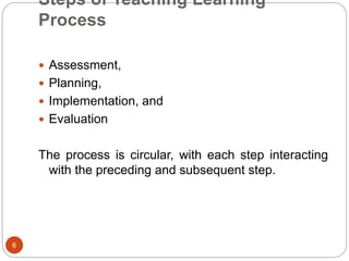 94413439-Teaching-Learning-Process-Ppt.pptx