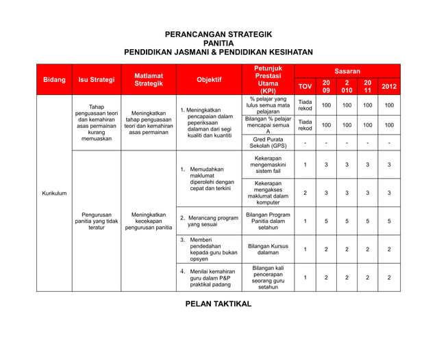 9442955 cth-perancangan-strategik-pjpk | PPT