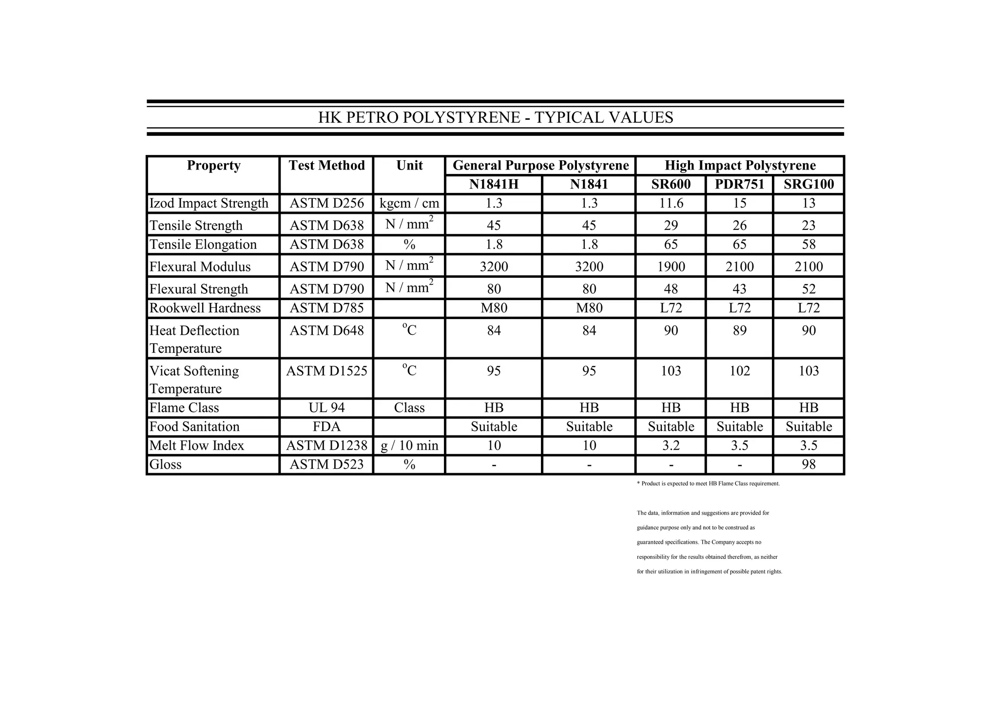 HKPS_Tvalue_E | PDF | Chemistry | Science