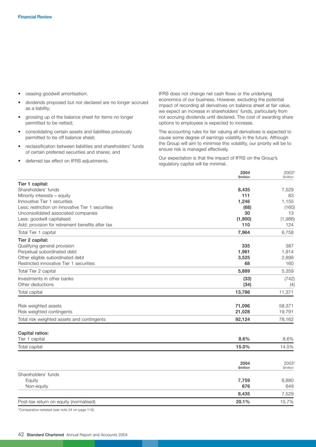 standardchartered Annual Report and Accounts 2004 | PDF