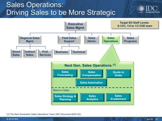 IDC Best Practices in B2B Sales Methodologies | PPTX