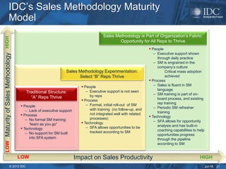 IDC Best Practices in B2B Sales Methodologies | PPTX