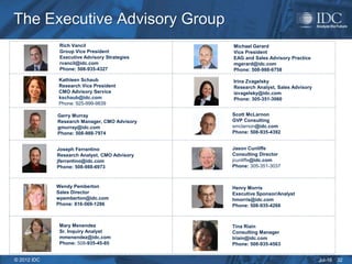 IDC Best Practices in B2B Sales Methodologies | PPT