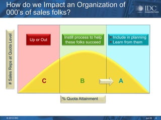 IDC Best Practices in B2B Sales Methodologies | PPTX