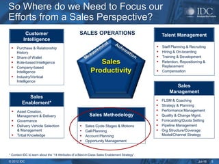 IDC Best Practices in B2B Sales Methodologies | PPT