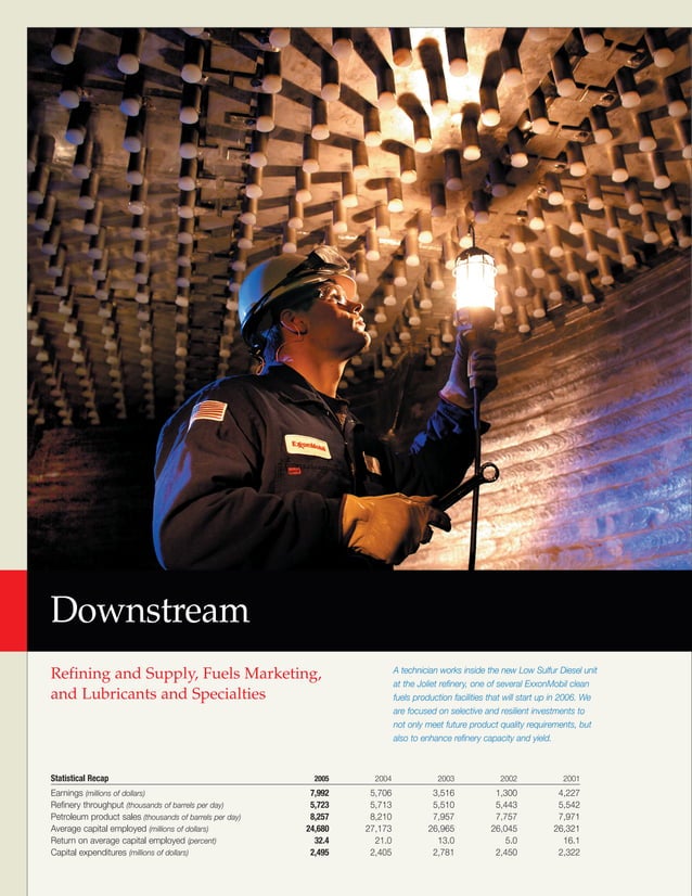 exxonmobi 2005 Annual Report | PDF
