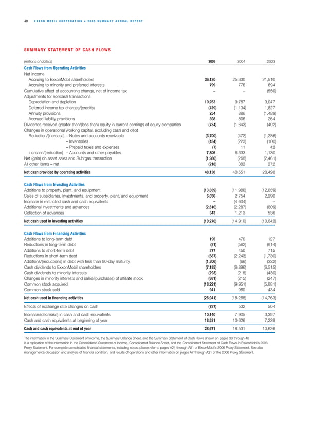 exxonmobi 2005 Annual Report | PDF