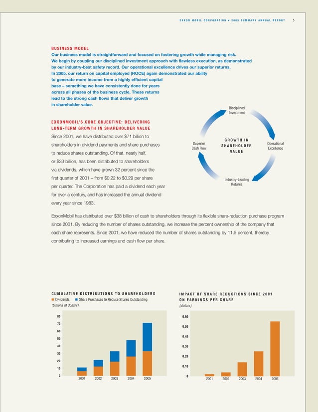 exxonmobi 2005 Annual Report | PDF