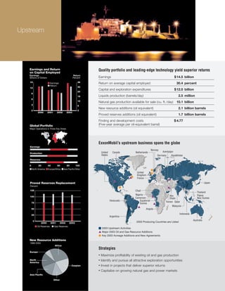 exxonmobi 2003 Annual Report | PDF