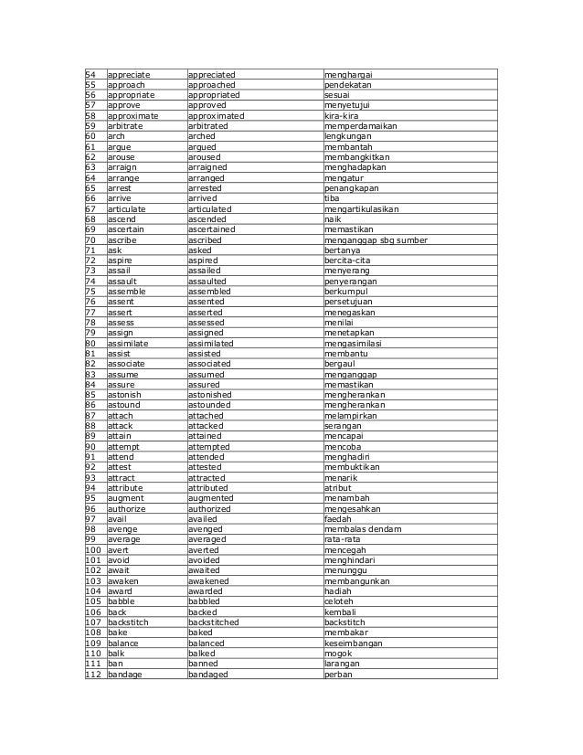 Irregular Verb And Regular Verb Beserta Artinya Irregular Verb And Regular Verb Beserta Artinya