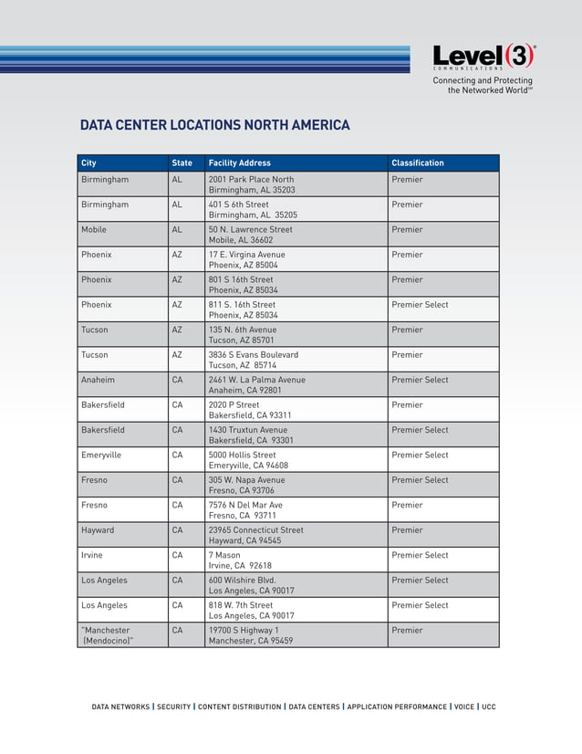 Level 3 DataCentersGlobal | PPT