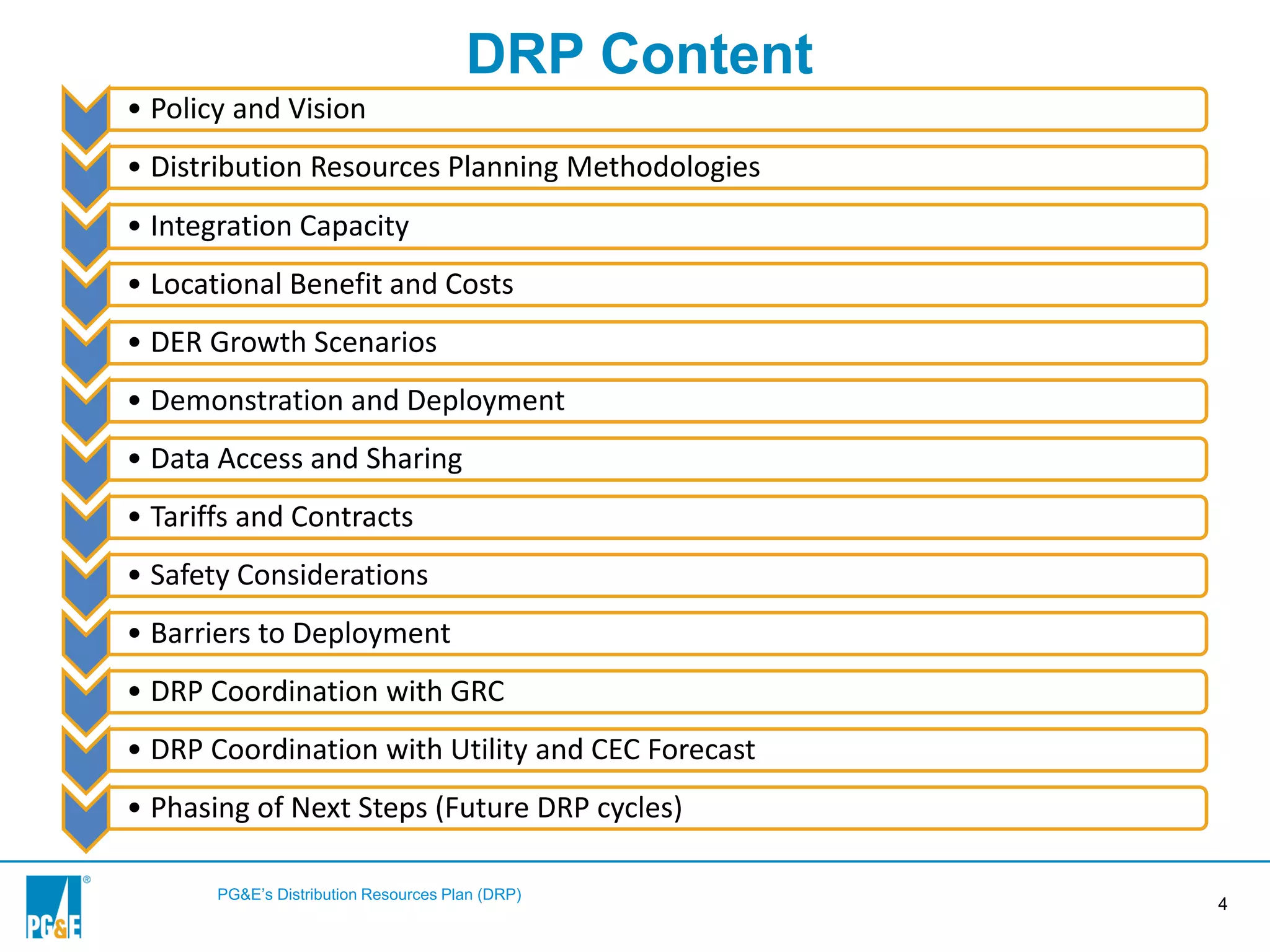 PG&E_Distribution_Resource_Plan_Summary | PDF