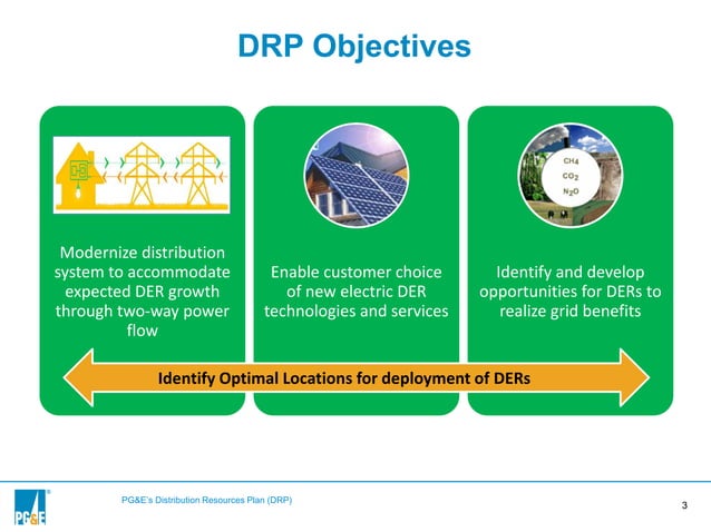 PG&E_Distribution_Resource_Plan_Summary | PPT