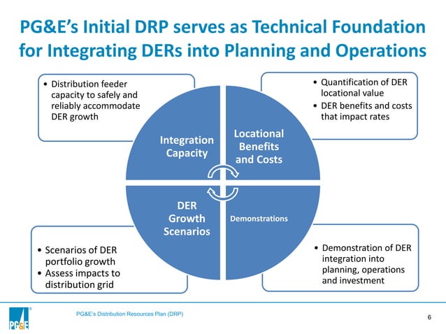 PG&E_Distribution_Resource_Plan_Summary | PPT