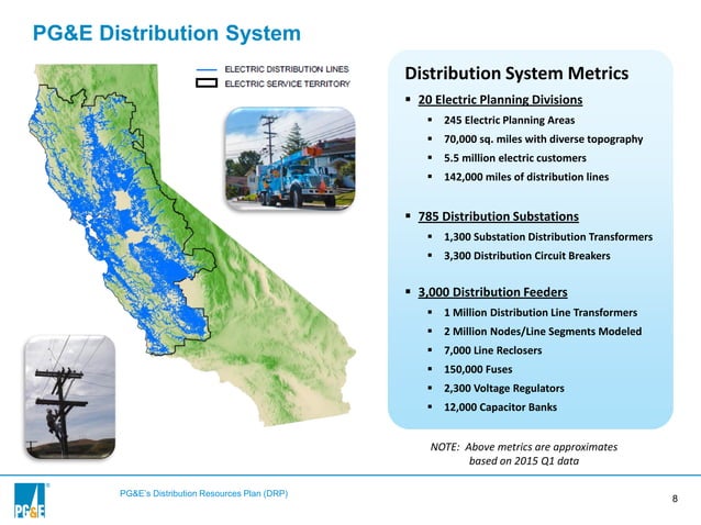 PG&E_Distribution_Resource_Plan_Summary | PPT