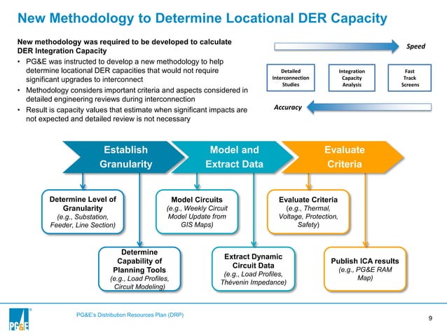 PG&E_Distribution_Resource_Plan_Summary | PPT