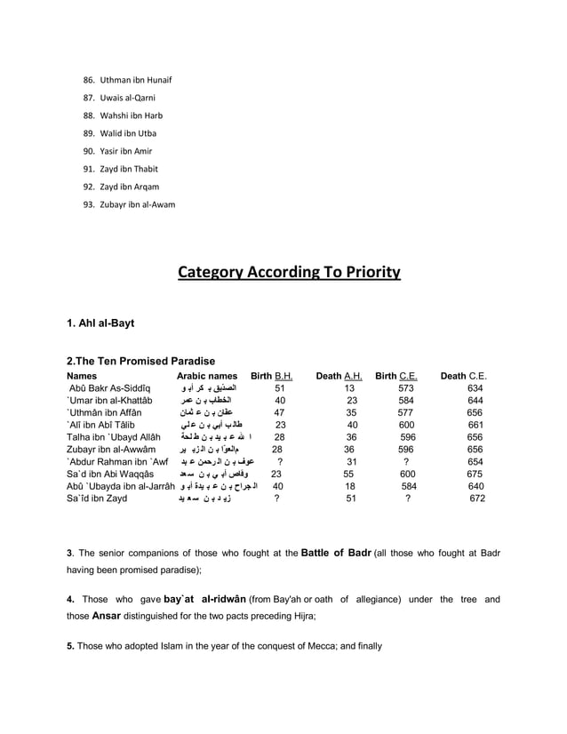 94556902 list-of-sahaba-r-a-updated | PDF
