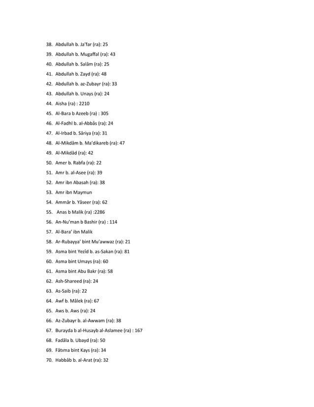 94556902 list-of-sahaba-r-a-updated | PDF