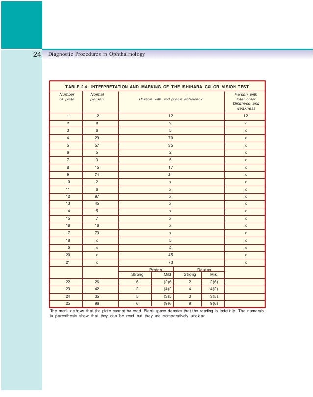 94570764 diagnostic-procedures-in-ophthalmology-full-colour(1)