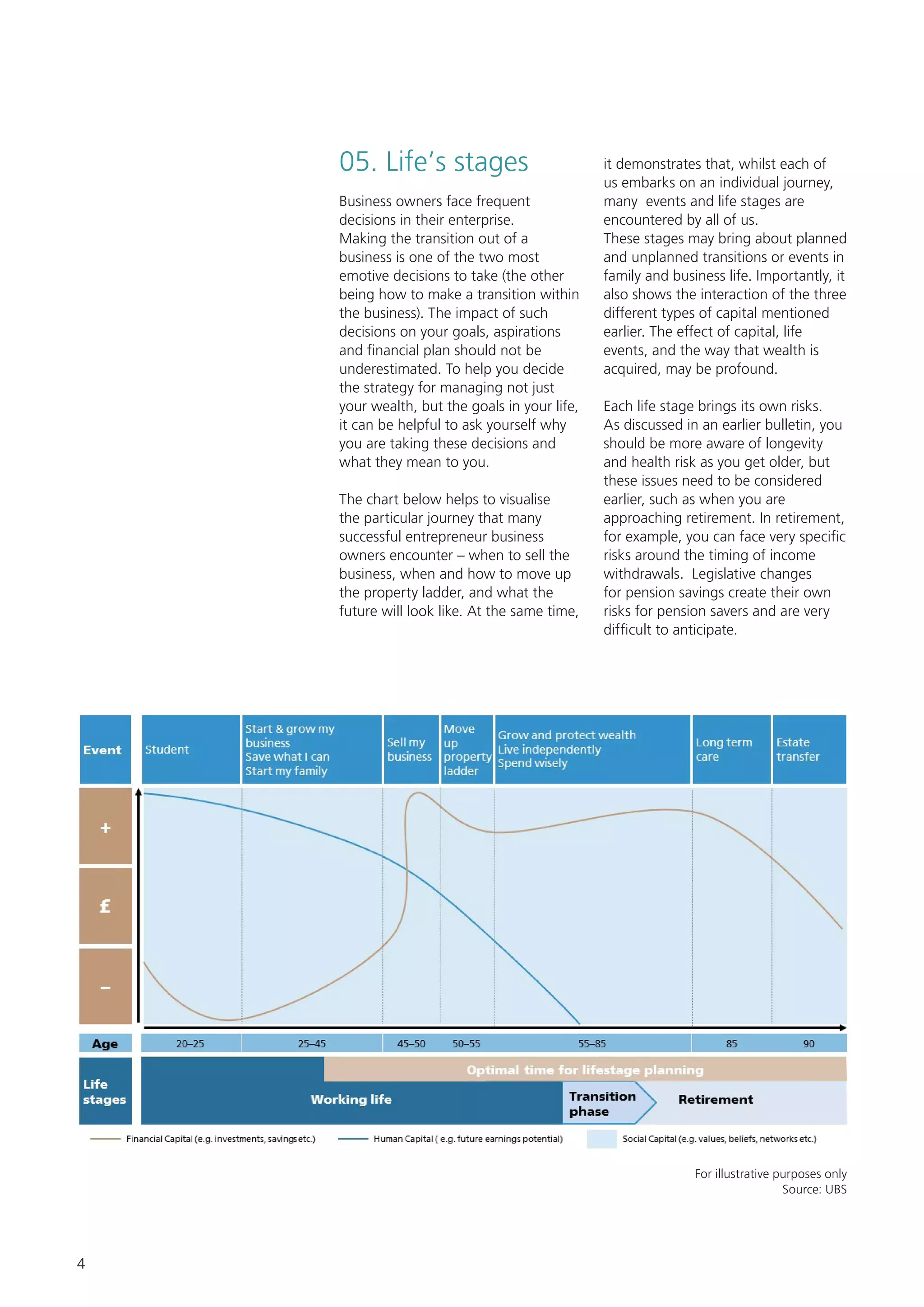 An introduction to life stage planning | PDF