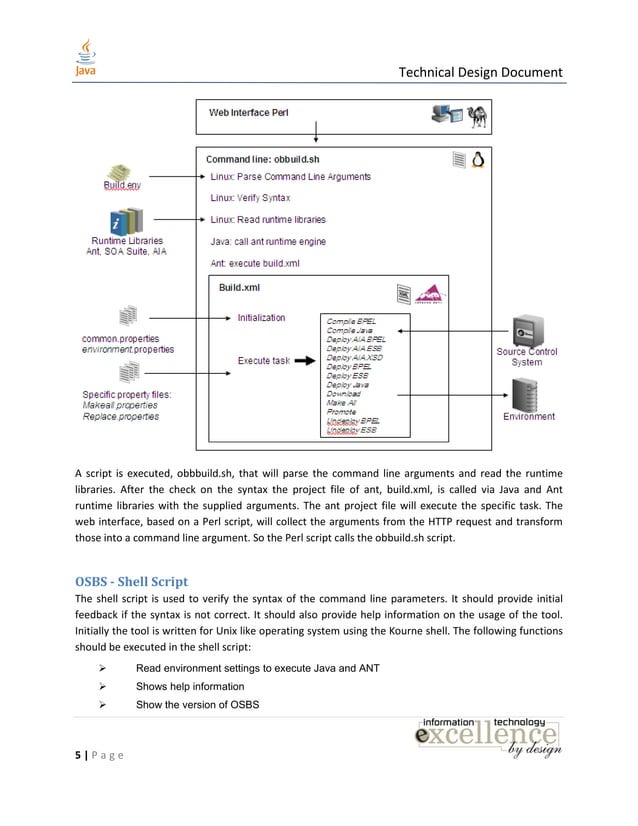 java-technical-design-document