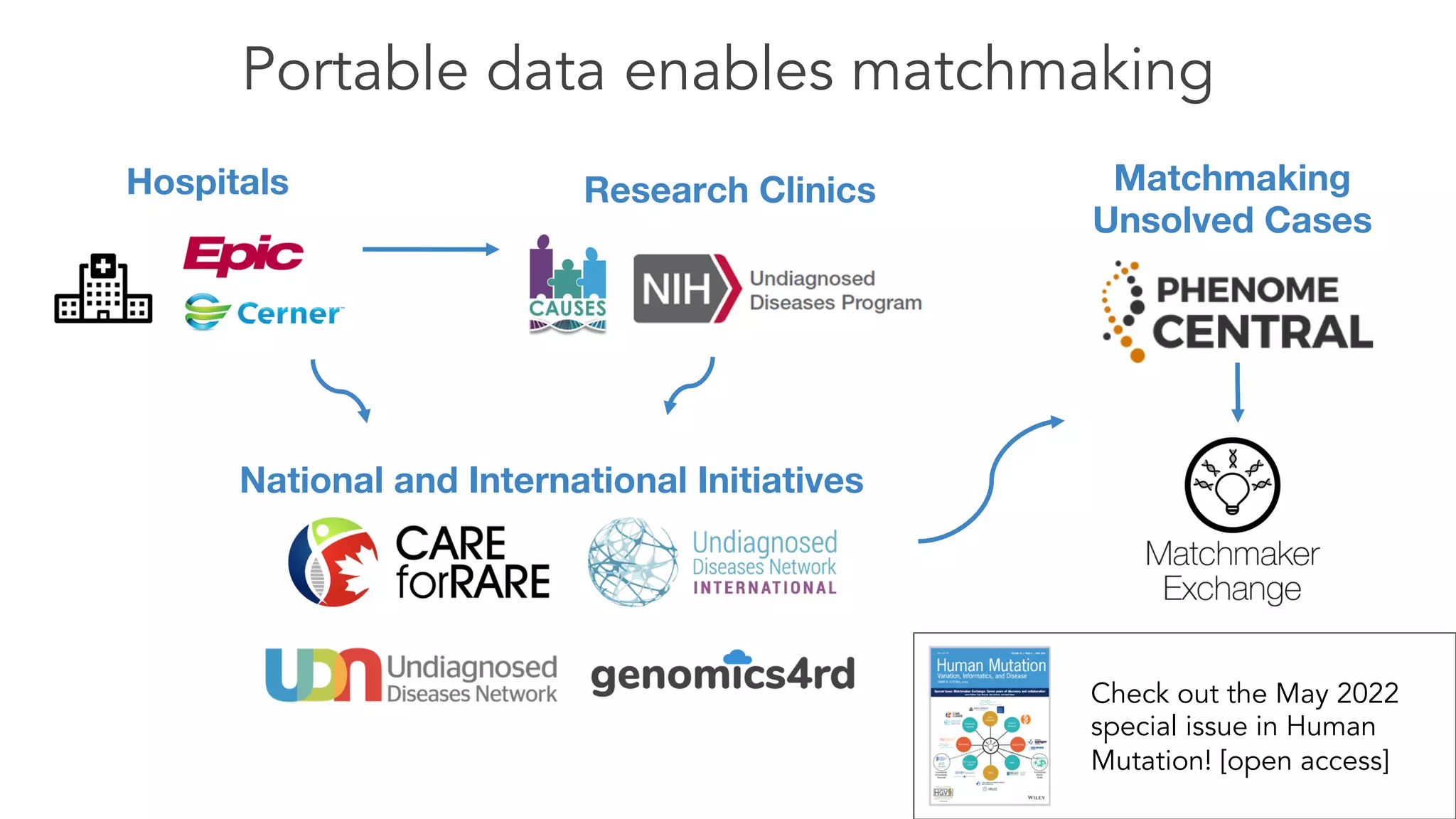 Day 1: Phenotypes: Orion Buske, PhenoTips | PDF