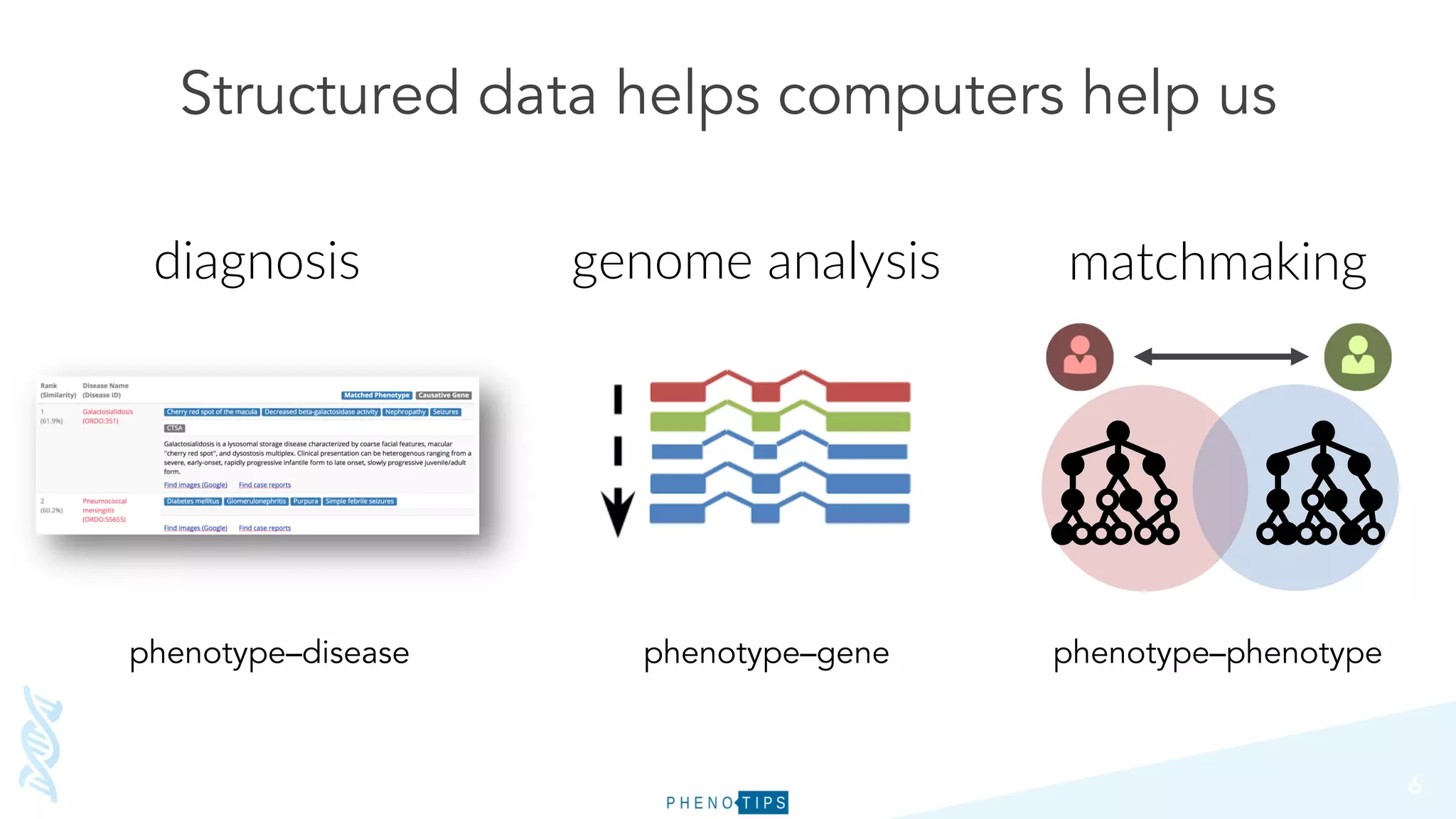 Day 1: Phenotypes: Orion Buske, PhenoTips | PDF