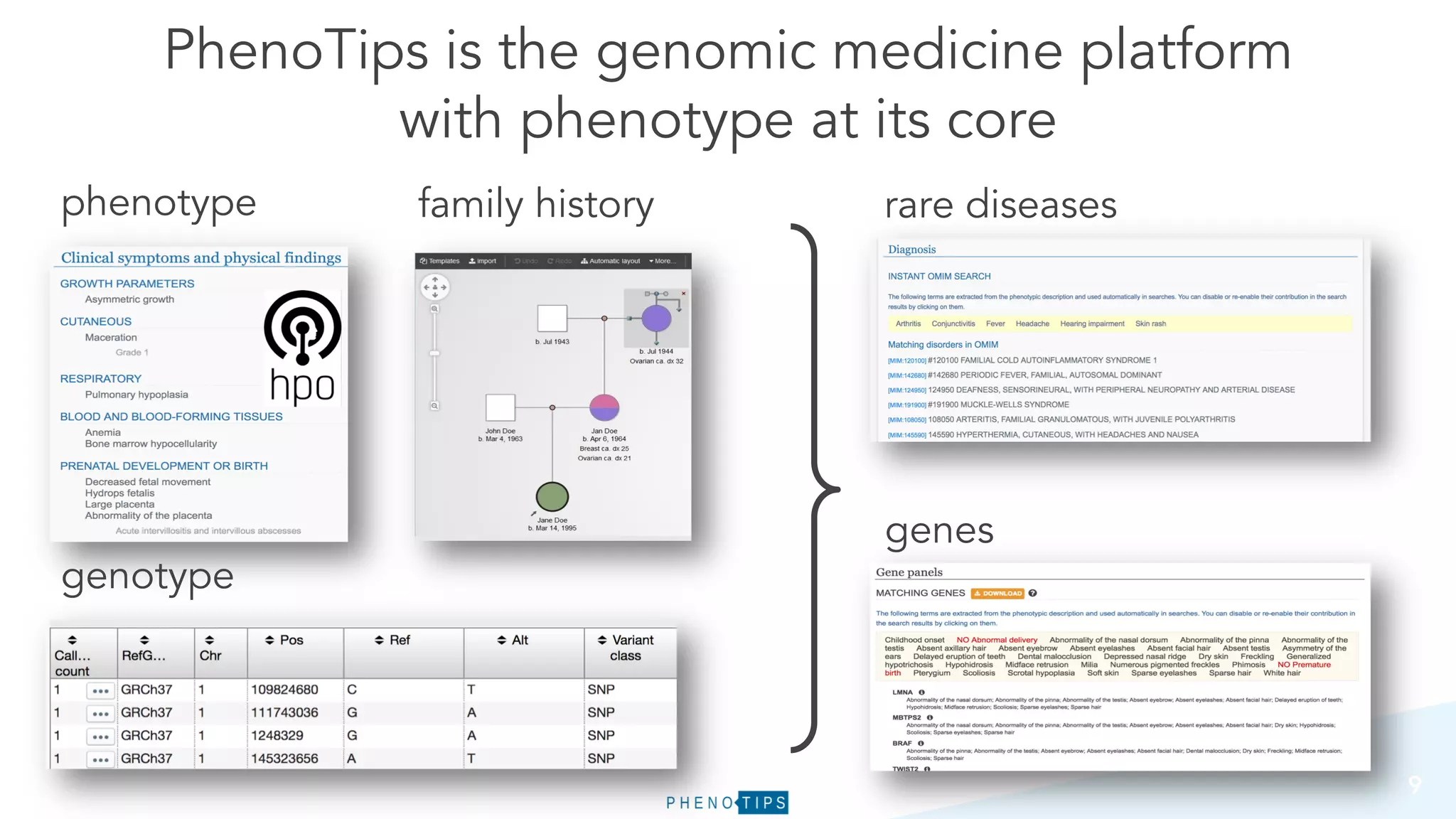 Day 1: Phenotypes: Orion Buske, PhenoTips | PDF