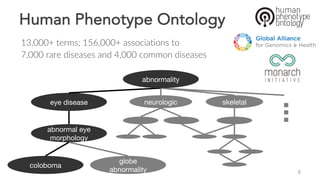 Day 1: Phenotypes: Orion Buske, PhenoTips | PDF