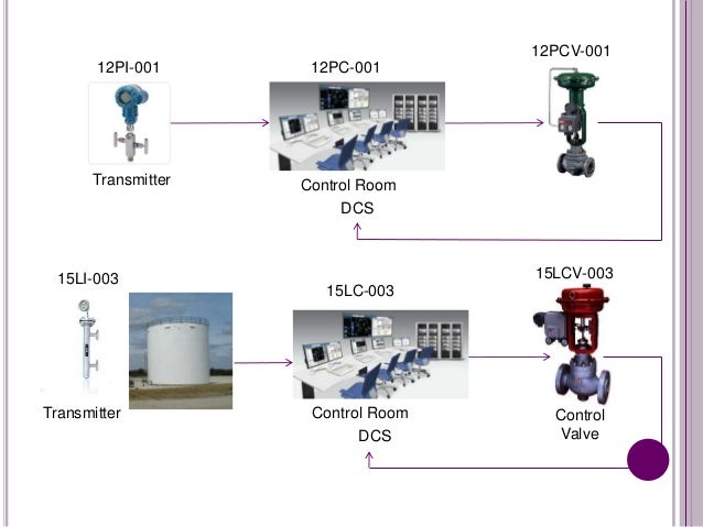 Final Control Element