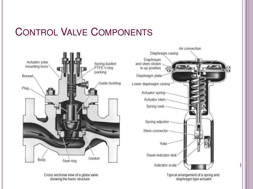 Final Control Element